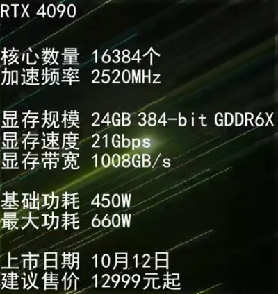 4090显卡价格崩盘真相，2026年全面下架后2万元还值吗？ - 哔哩游戏